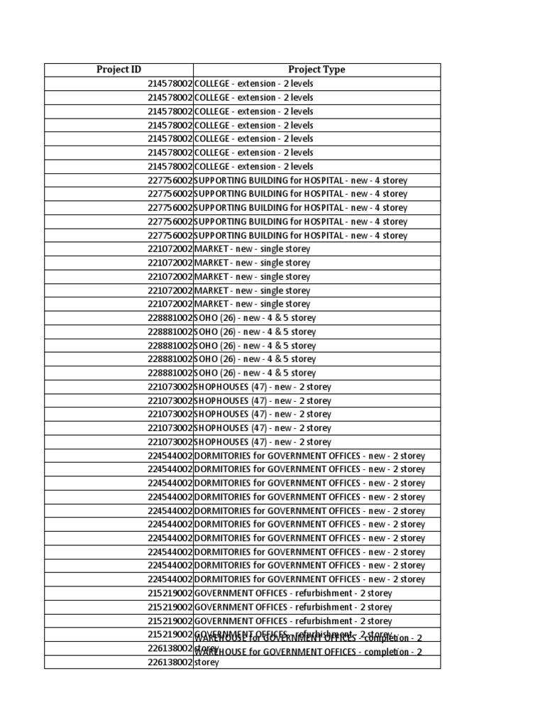 Data Base Proyek Konstruksi | PDF