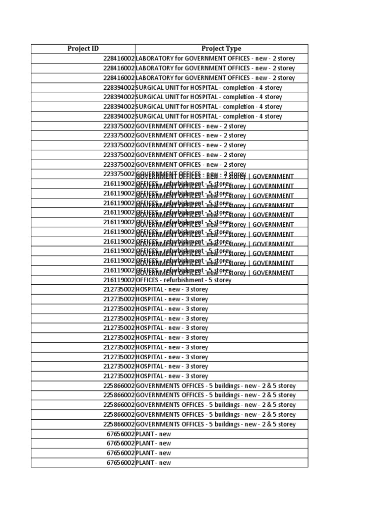 Data Base Proyek Konstruksi | PDF