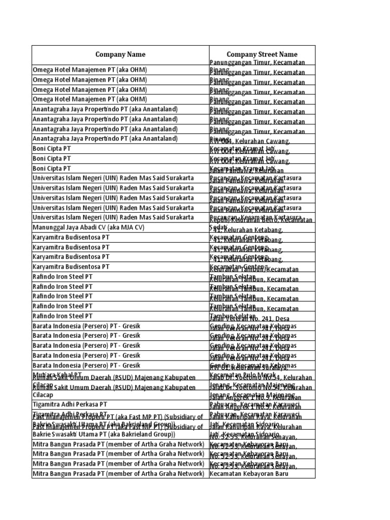 Data Base Proyek Konstruksi | PDF
