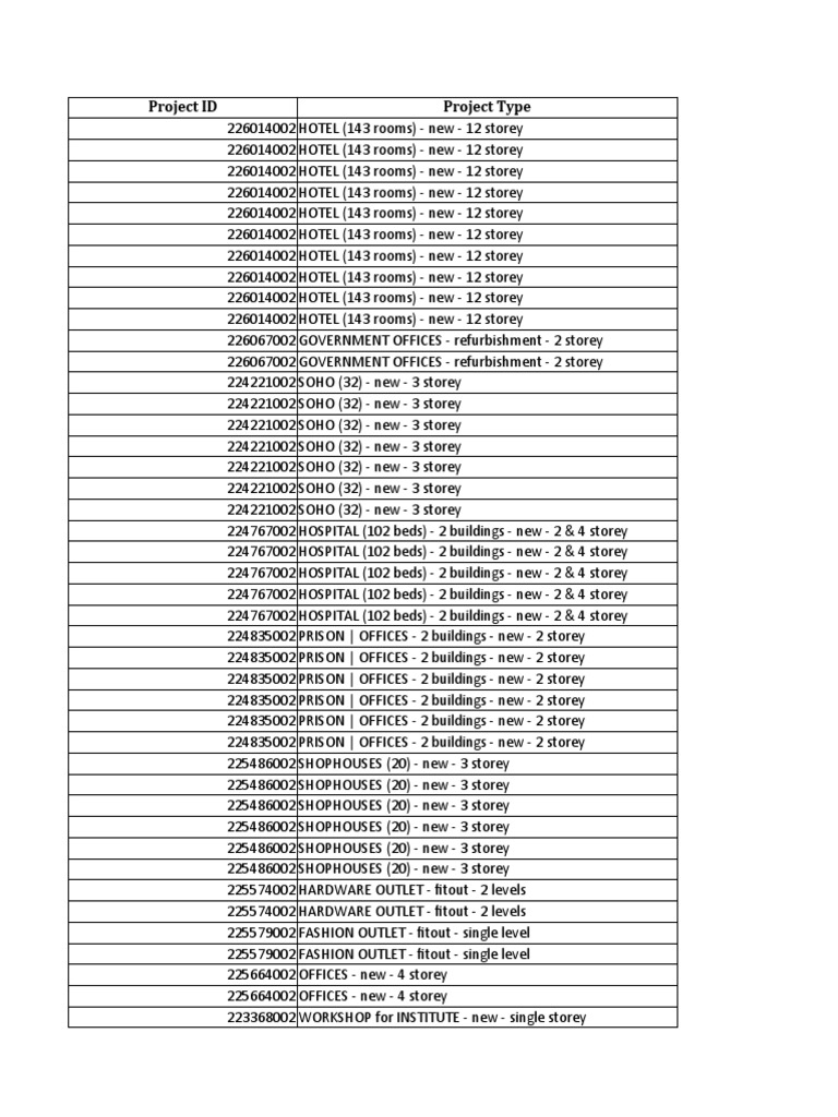 Data Base Proyek Konstruksi | PDF | Hospital | Patient