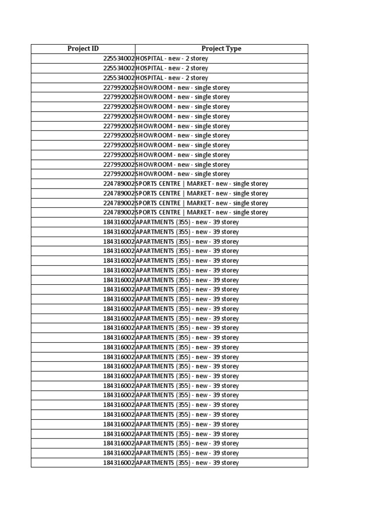 Data Base Proyek Konstruksi | PDF | Teaching Methods & Materials | Home ...
