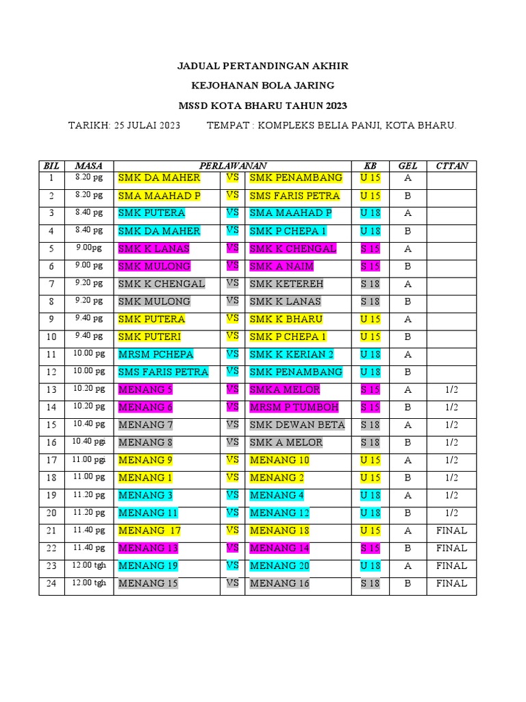 Final MSSD 2023 | PDF
