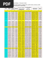 BP's Energy Conversion Factors Table | PDF | Barrel (Unit) | Natural Gas