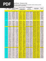 Steam Table | PDF | Latent Heat | Steam