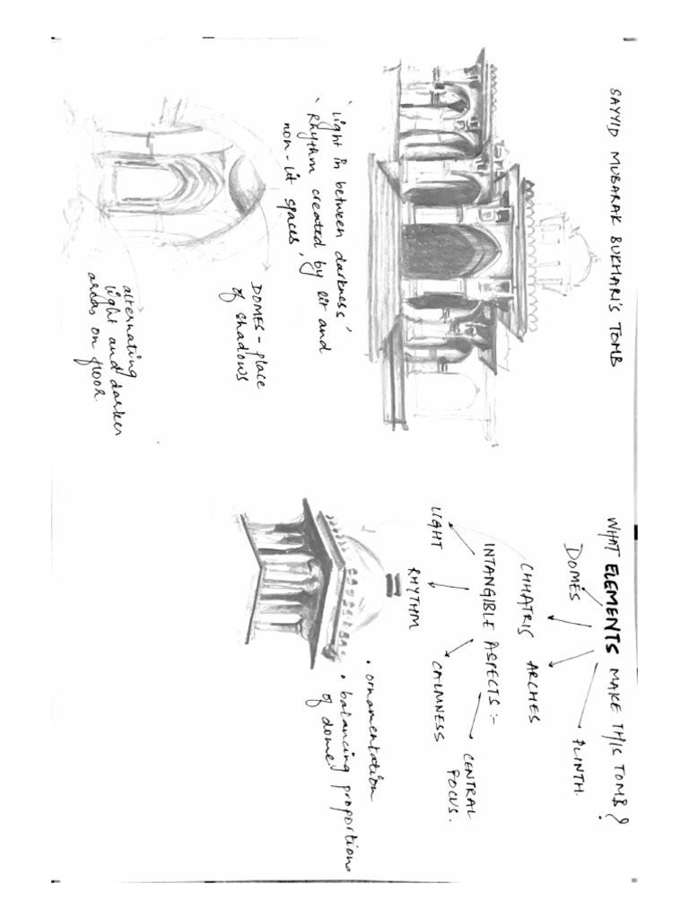 Sayyid Mubarak Bukhari's Tomb | PDF
