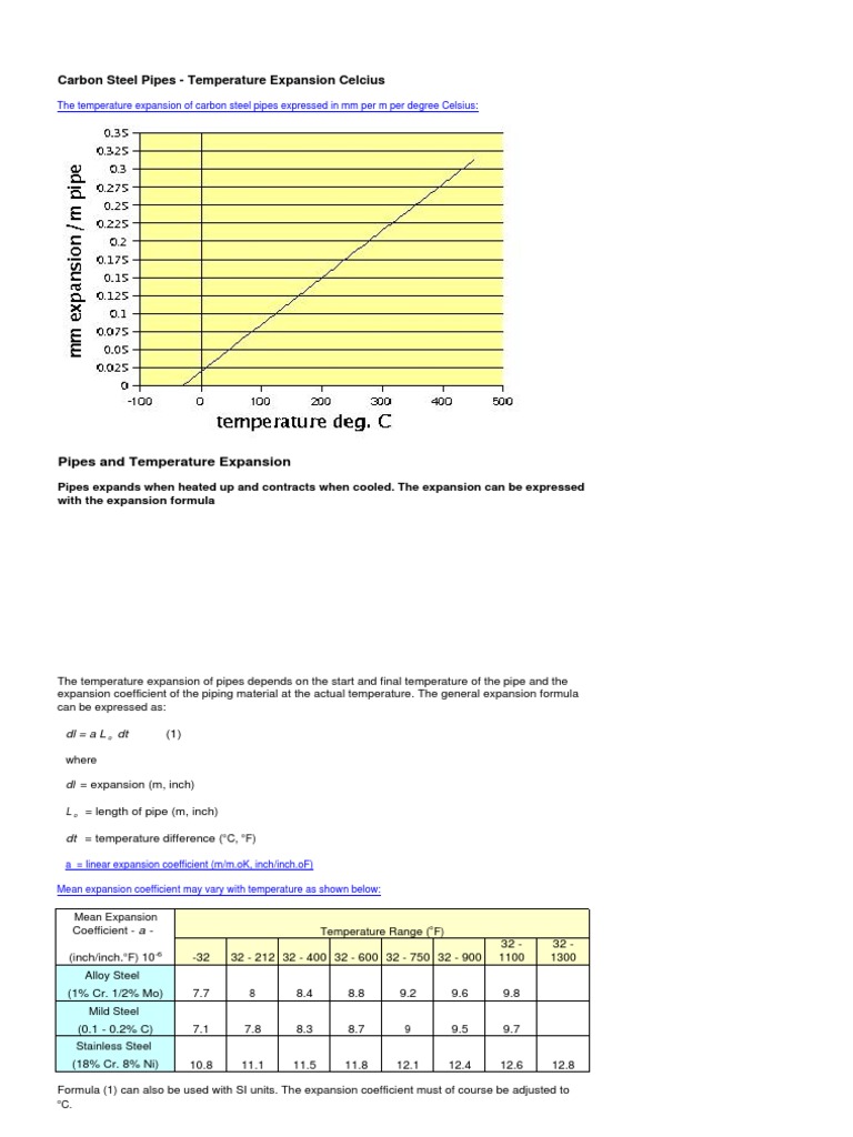 Steel Pipe Thermal Expansion | PDF
