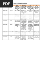 French Syllabus 0520 | PDF