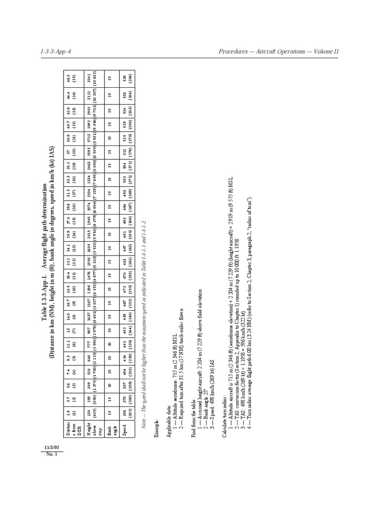 Average Flight Path Determination | PDF | Sea Level | Metrology