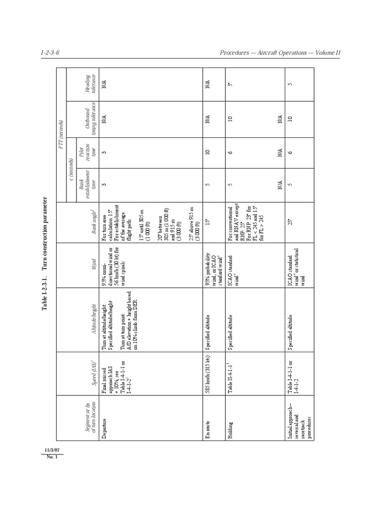 Table I-2-3-1. Turn Construction Parameter | PDF | Metrology | Physical Quantities