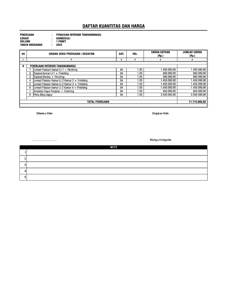 Rab Lemari Tawangmangu | PDF