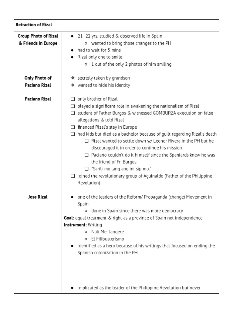 Retraction of Rizal | PDF | Philippines