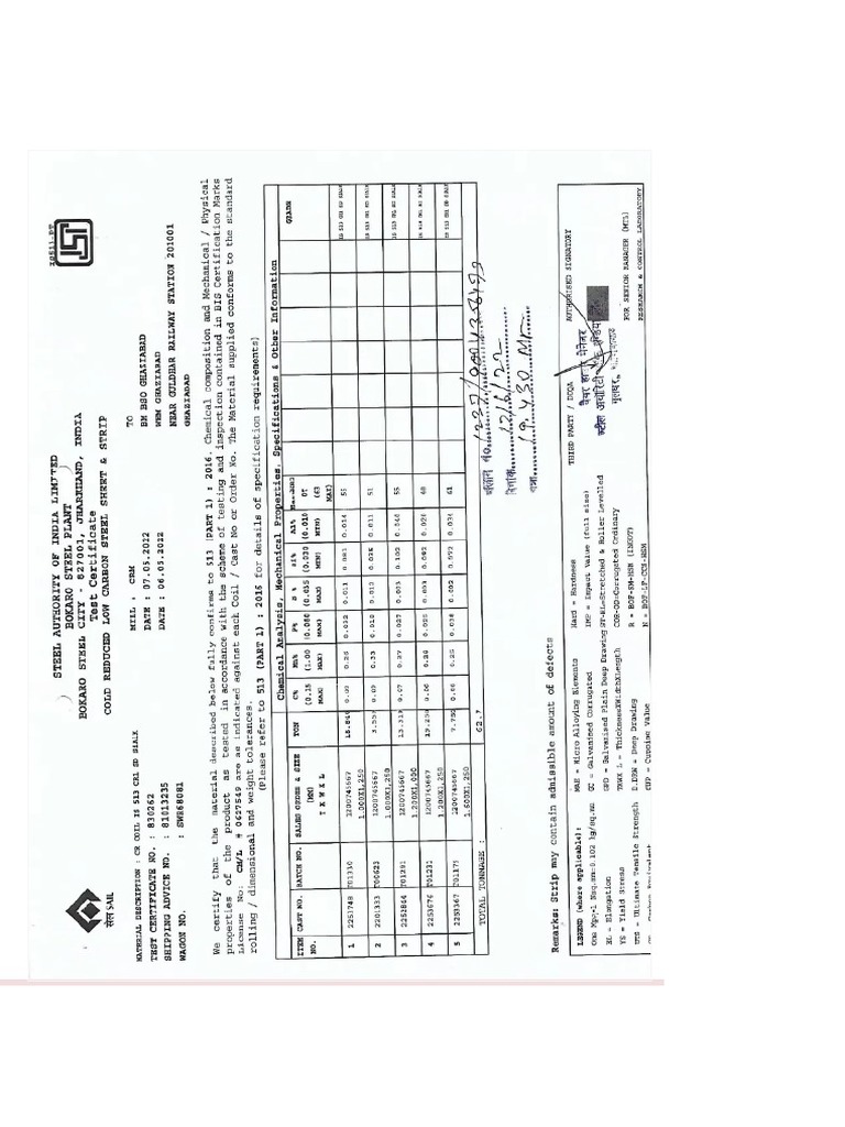 Crca Test Certificate | PDF