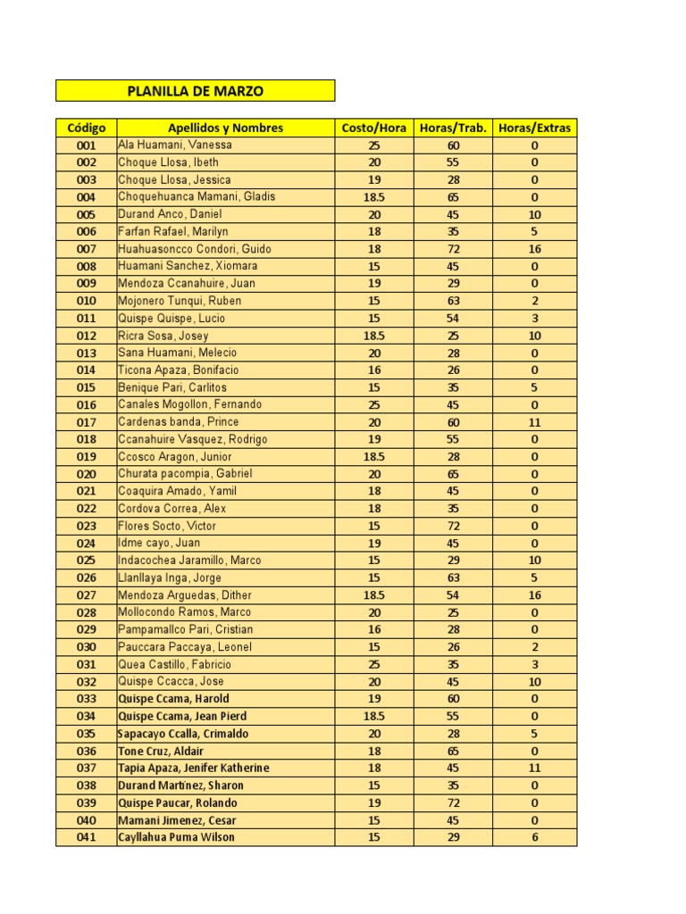 Practica - Planilla | PDF