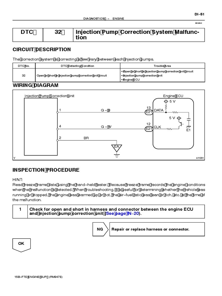 DTC 32 Injection Pump Correction System Malfunc-Tion: Circuit ...