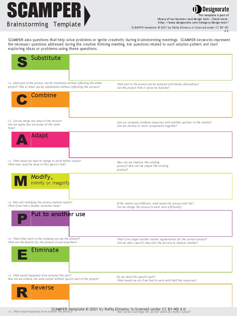 SCAMPER Template - Designorate | PDF