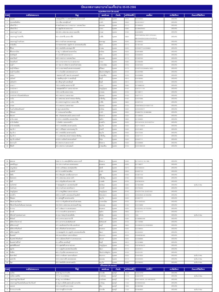 Th-All Hospital Clinic Network Update 03112022 | PDF