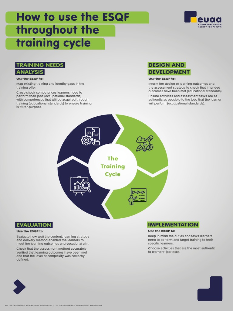 How To Use The Esqf Throughout The Training Cycle-BZ0722245ENN | PDF