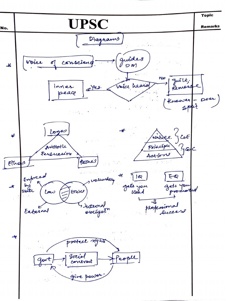 Ethics Diagrams 2 | PDF