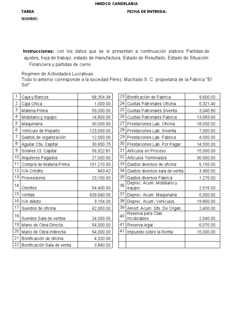 Ejercicio 17 Conta Costos Cierre Contable Sociedad Perez Machado | PDF