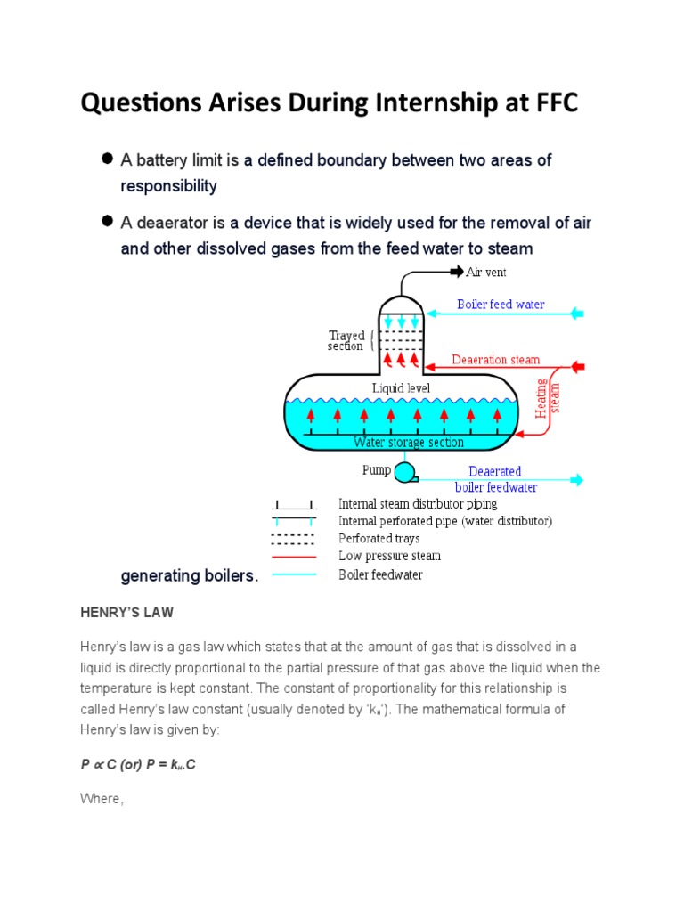 Questions Arises During Internship at FFC | PDF