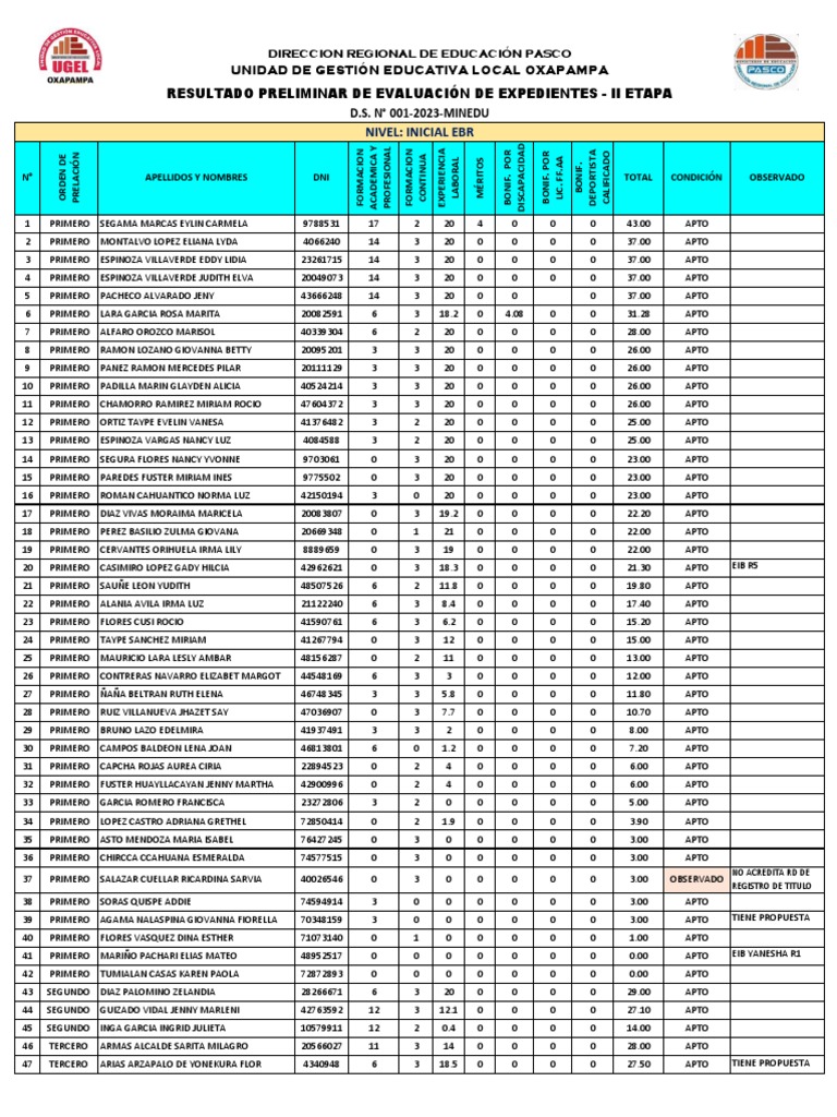 Inicial Eebr Resultado Preliminar | PDF