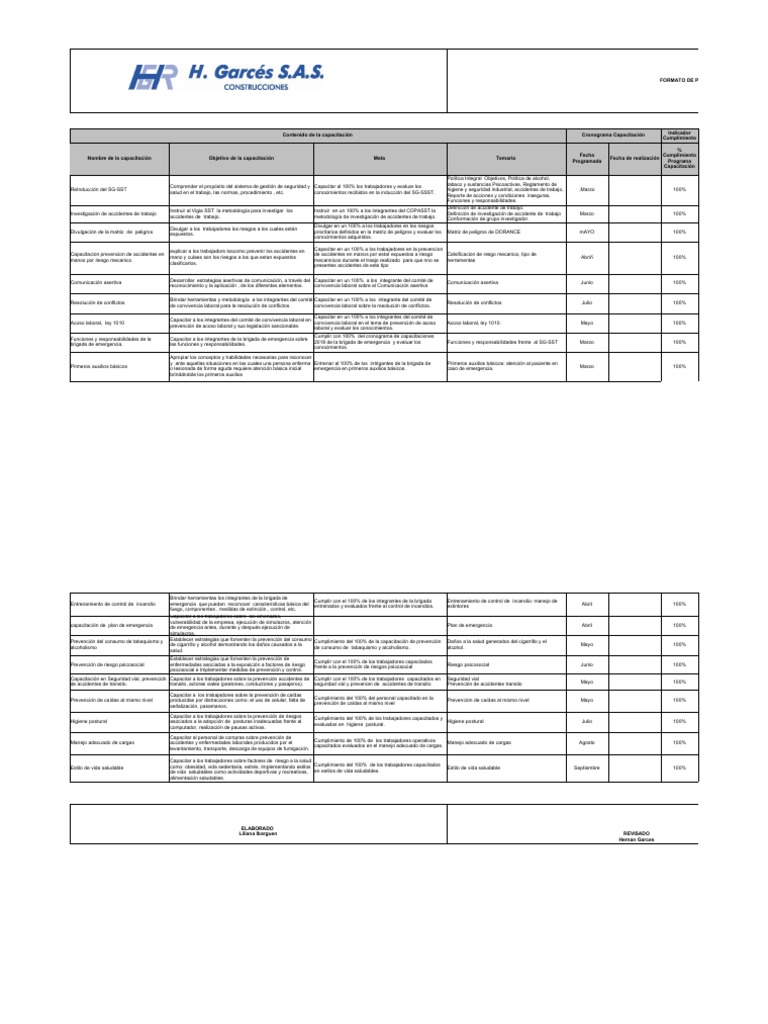 Plan Anual de Capacitaciones 2022 | PDF