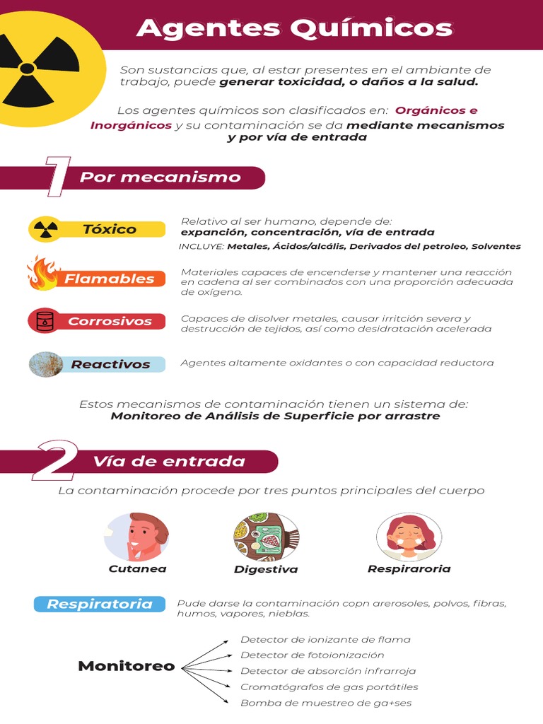 Agentes Químicos: Clasificación y Contaminación | PDF