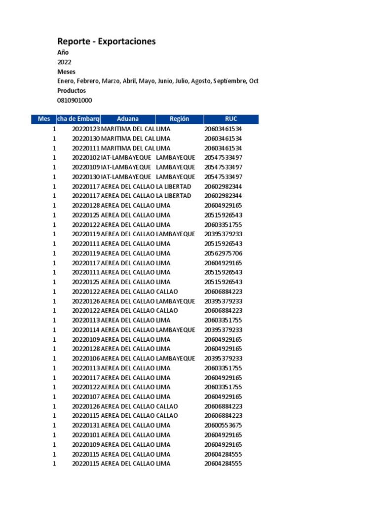 Reporte Granadillas 2022 | PDF