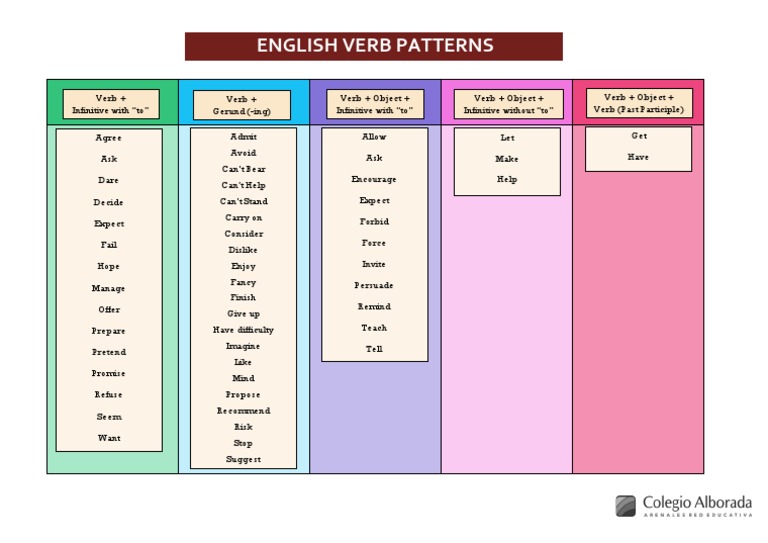 Verb Patterns | PDF