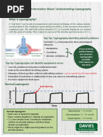 EMS Capnography Waveforms | PDF | Respiratory System | Animal Physiology