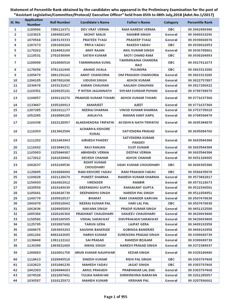 Sl. No Application Number Roll Number Candidate's Name Father's Name ...
