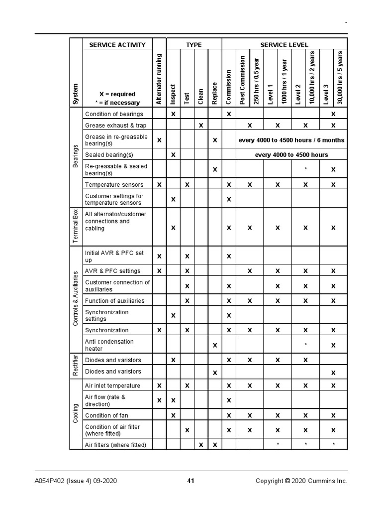 A054P402 (Issue 4) | PDF