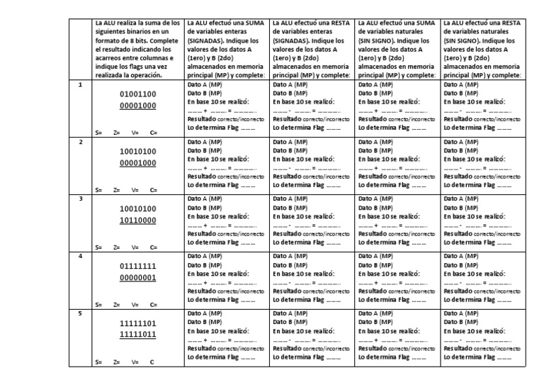TP FLAGS Signados y No Signados | PDF | Ciencias de la Computación ...