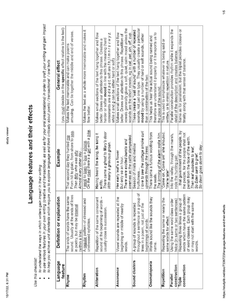 Language features | PDF