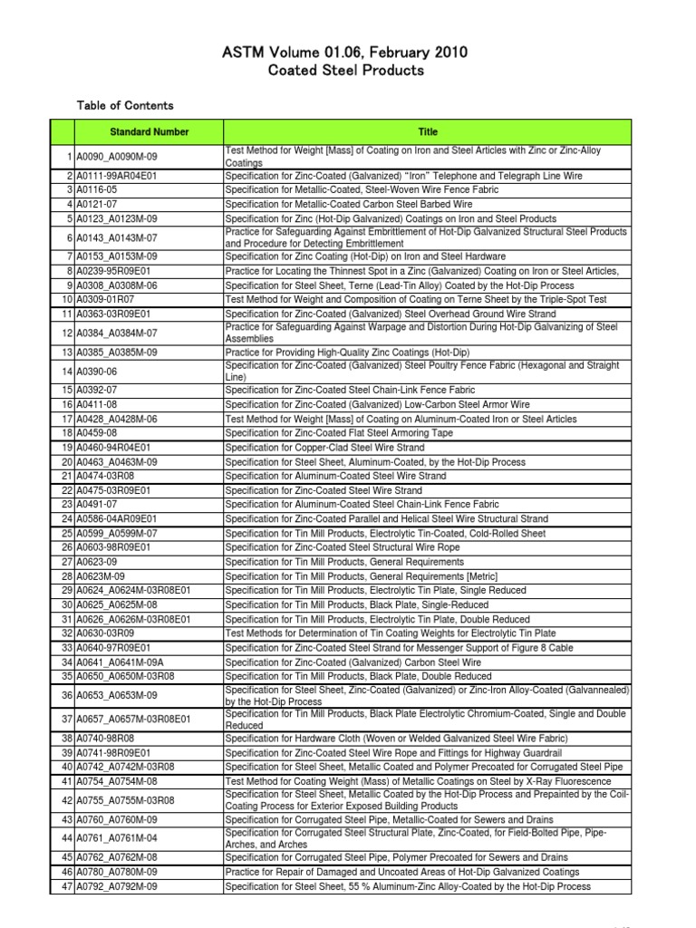 ASTM Volume 01.06, February 2010 Coated Steel Products: Standard Number ...
