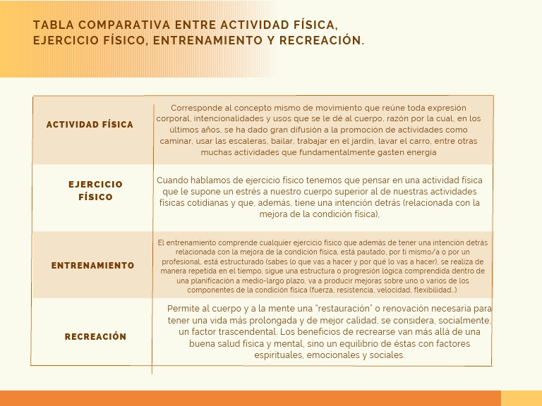 Tabla Comparativa Entre Actividad Física, Ejercicio Físico ... Tabla Comparativa Entre Actividad Física, Ejercicio Físico ...