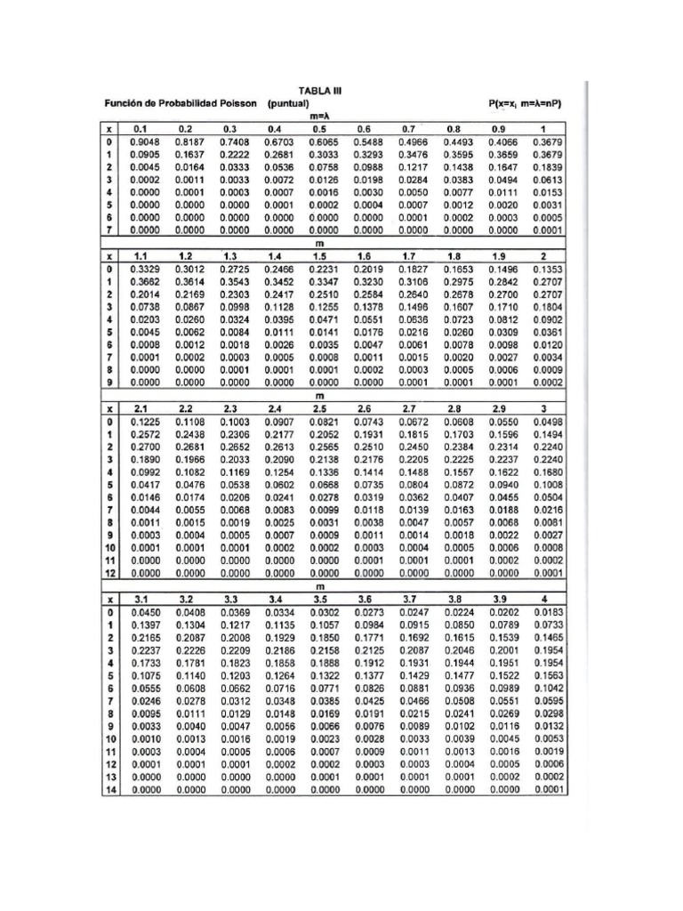 2.tabla de Poisson Puntual | PDF