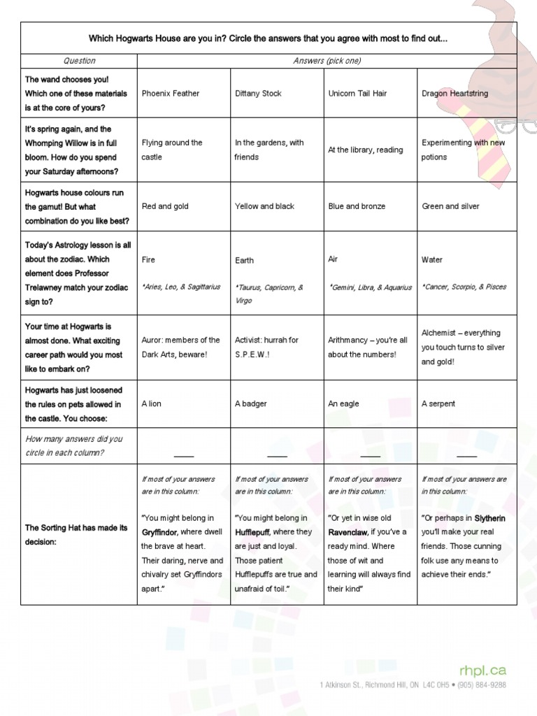 2 Hogwarts-House-Personality-Quiz | PDF