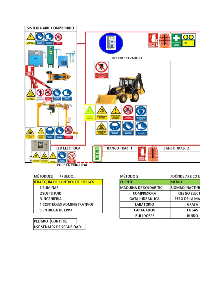 Mapa Riesgos Taller de Mantenimiento Maquinaria Pesada-Arequipa | PDF | Ingeniería | Ingeniería ...