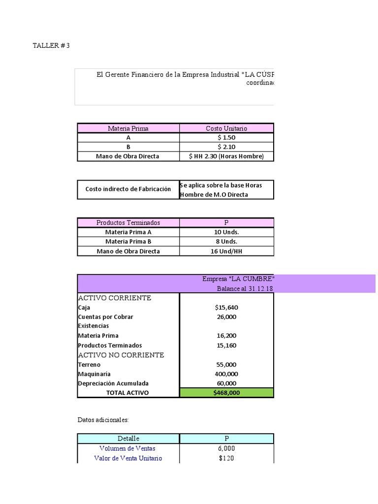 Taller 3 | PDF | Presupuesto | Business