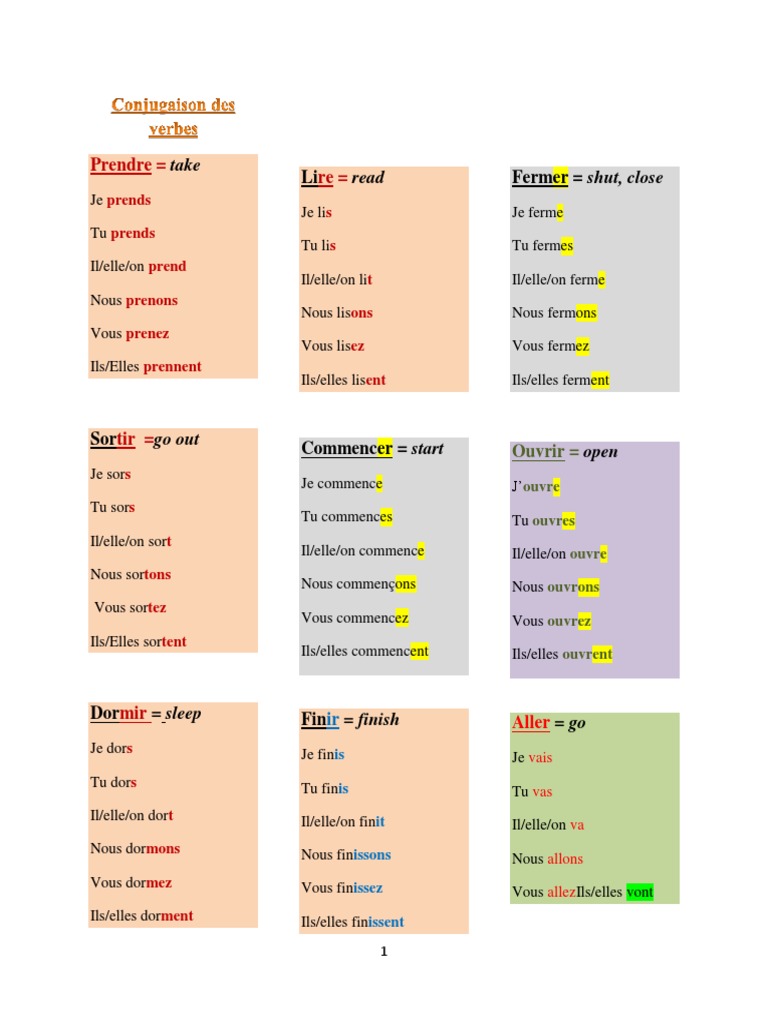 Conjugaison des verbes courants | PDF | Typologie linguistique ...