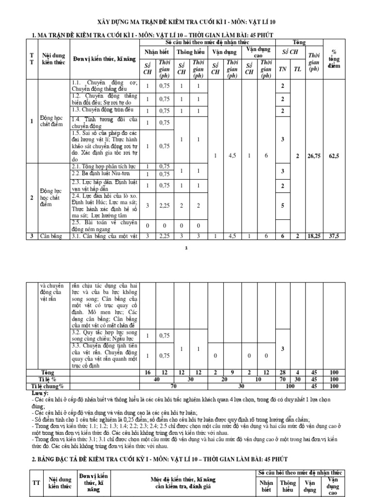 VL10 CK1 | PDF