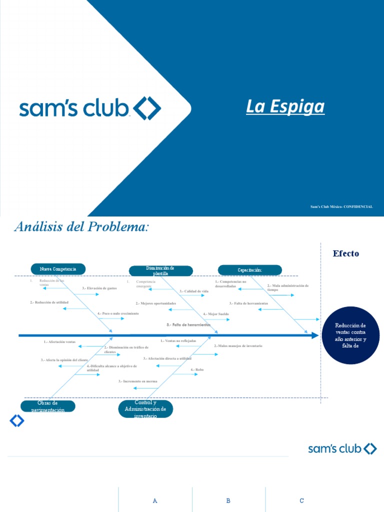 Template Sam's 2021 | PDF