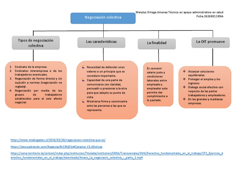 Grafico Sobres La Negociacion Colectiva | PDF Grafico Sobres La Negociacion Colectiva | PDF
