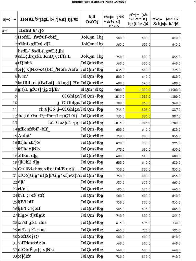 Final District Rate 2076 77 PDF | PDF | Manufactured Goods | Tools