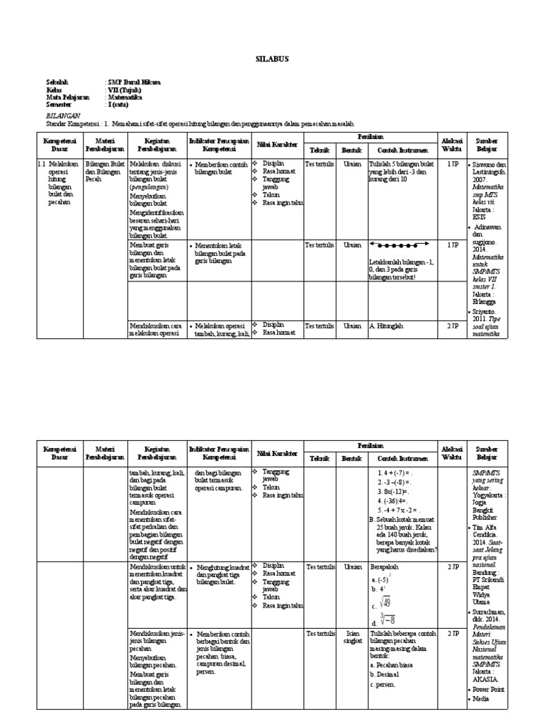 Silabus Kelas 7 | PDF