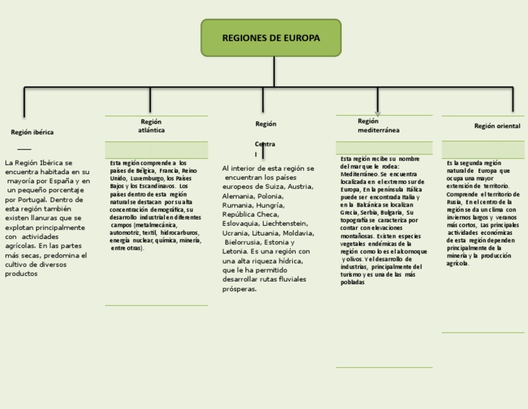 Mapa Conceptual de Europa 3 | PDF | Europa