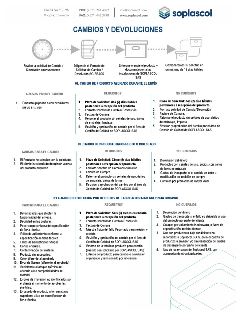 Cambios y Devoluciones V1 | PDF