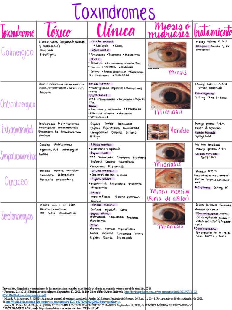 Manejo de Toxindromes en Pediatría | PDF
