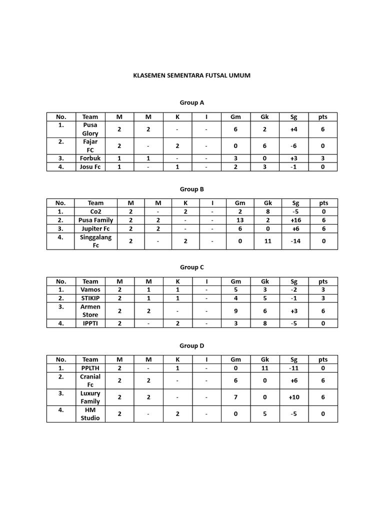 Klasemen Sementara Futsal Umum 2023 | PDF